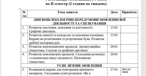 Календарне планування корекція мовлення 5 клас 2 семестр Затримка психічного розвитку Робоча