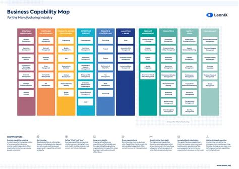Business Capability Map Examples And Templates Leanix