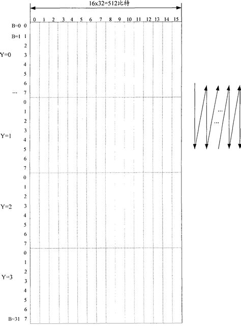 Data Transmission Method In Distributed Base Station Eureka Patsnap