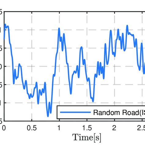 Structure Of Six Layer Wavelet Packet Decomposition Download