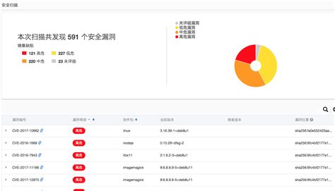 Ruby On Rails Should I Care Docker Image Security Stack Overflow