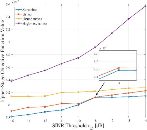 figure 1 from timeliness and secrecy aware uplink data aggregation for