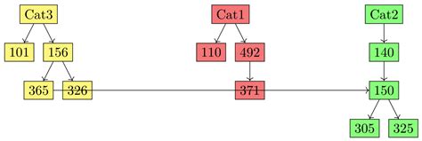 How To Draw Edges Between Nodes In Different Sublayouts So That They Are Behind The Rest Of The