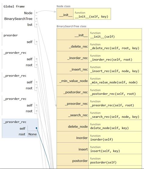 Projectshowcase Learningjourney Cipherschools Techtraining