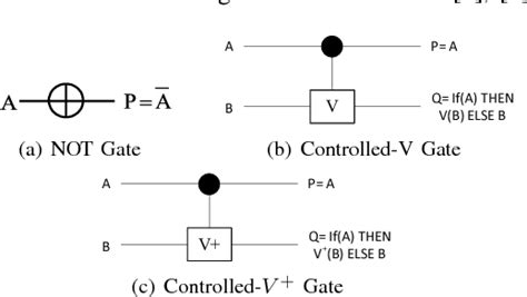 Figure 1 From Design Of A Reversible Bidirectional Barrel Shifter