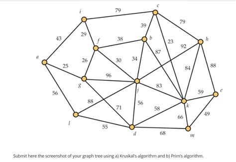 Topic Graph Theory In Mathematics In The Modern
