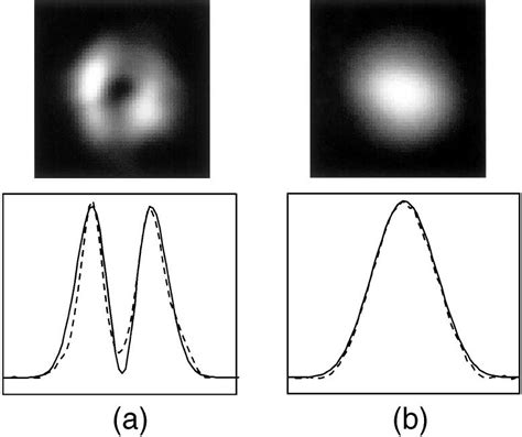 Detected Intensity Distributions And Solid Curves Calculated And