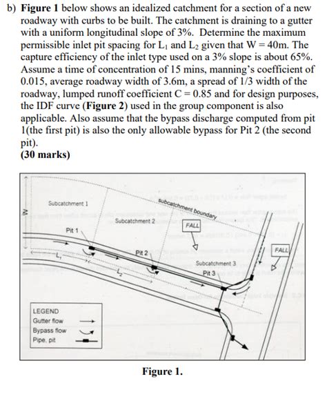solved b ﻿figure 1 ﻿below shows an idealized catchment for