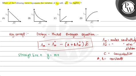 Which Of The Following Curve Represents The Variation Of Lambda Youtube