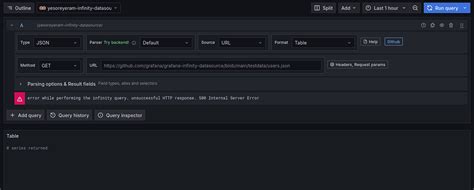 Urls With A Range In Dates Different From Dashboard Grafana Grafana