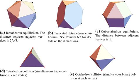 Non Collision And Collision Equilibrium Configurations Described In