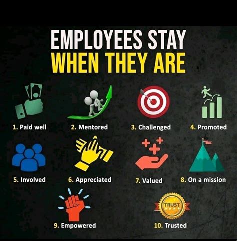 Nabeel Ibn Mohamedrafeeq Mba Hrm Posted On Linkedin