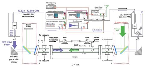Nathan Seifert On Linkedin One Of The Ways Ive Been Building More