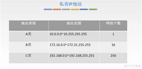 3 7计算机网络（ip数据报格式，ip数据报分片，ipv4） 51cto博客 计算机网络ip数据报例题