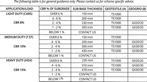 Sub Base Guidance Groundtrax