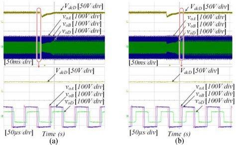 Figure 1 From Quad Active Bridge Converter With Current Balancing Coupled Inductor For Sst