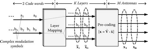 26 Antenna Mapping For Spatial Multiplexing With Two Code Words Three