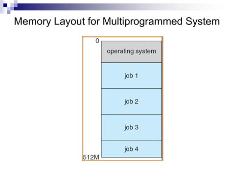 Operating System Over Viewppt Operating Sysyems Ppt Operating Systems Computer Software