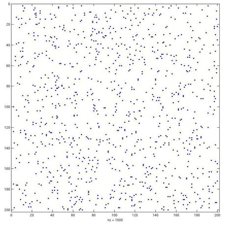 matlab how can i visualize the tracking of every non zero elements in