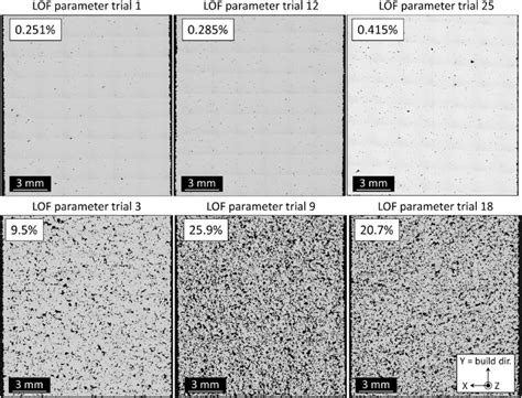 Metallographic Section Micrographs Of Select Lack Of Fusion Process Download Scientific Diagram