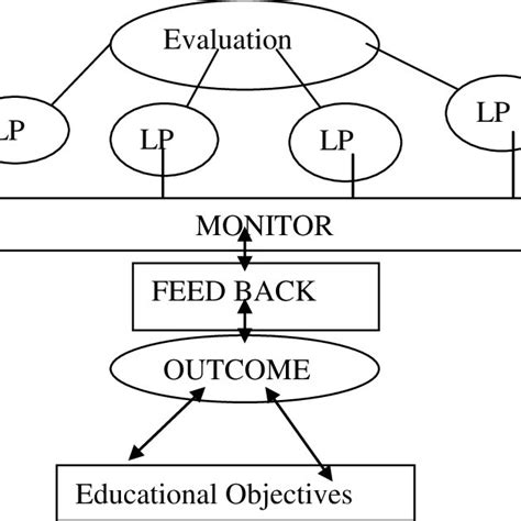 Waveguide Group Index Calculated With Lumerical Mode Download Scientific Diagram