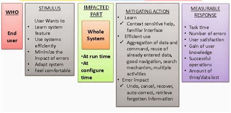My Techno Warehouse 2 Software Quality Attributes Tactics