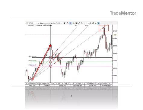 4 2 Technical Analysis Fibonaccipdf