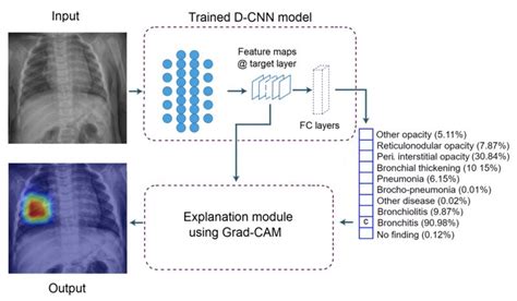 Hieu Pham On Linkedin Research Deeplearning Computervision Ai Medical Medicine 10 Comments