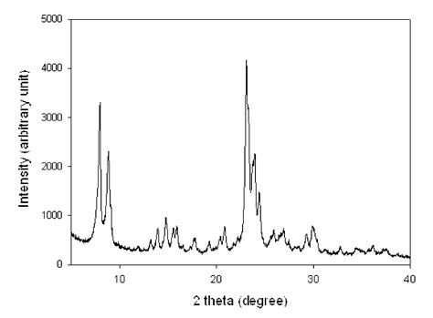Molecular Sieve Silicates Patented Technology Retrieval Search Results Eureka Patsnap