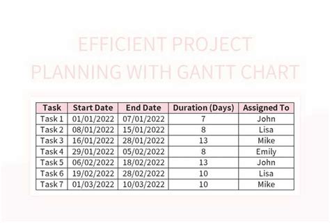 Master Project Planning With Gantt Charts For Improved Efficiency