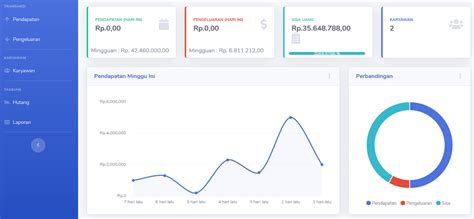 Aplikasi Parkir Sederhana Dengan Php
