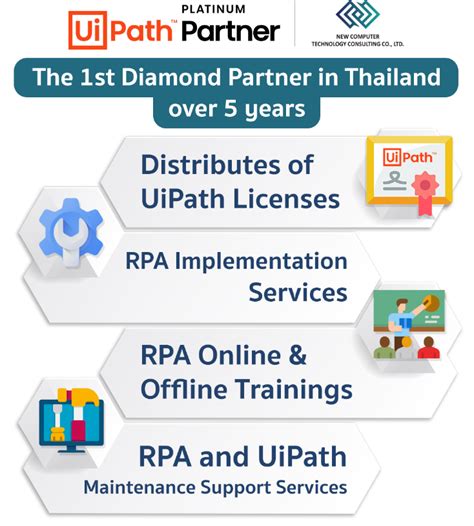Uipath Partnership New Computer Technology Consulting Coltd
