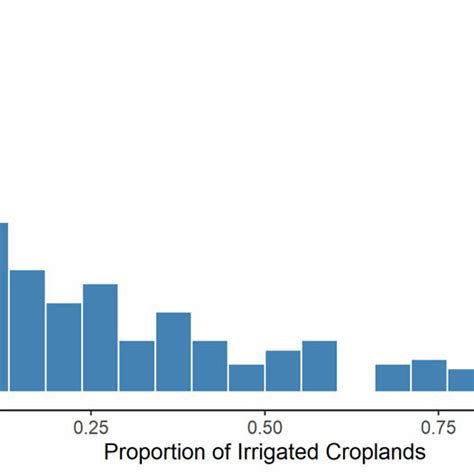 Figure A1 Distribution Of The Proportion Of Irrigated Rice Croplands Download Scientific