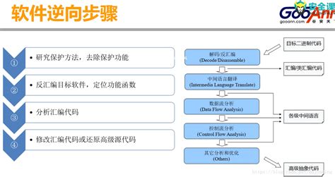 windows逆向 csdn博客