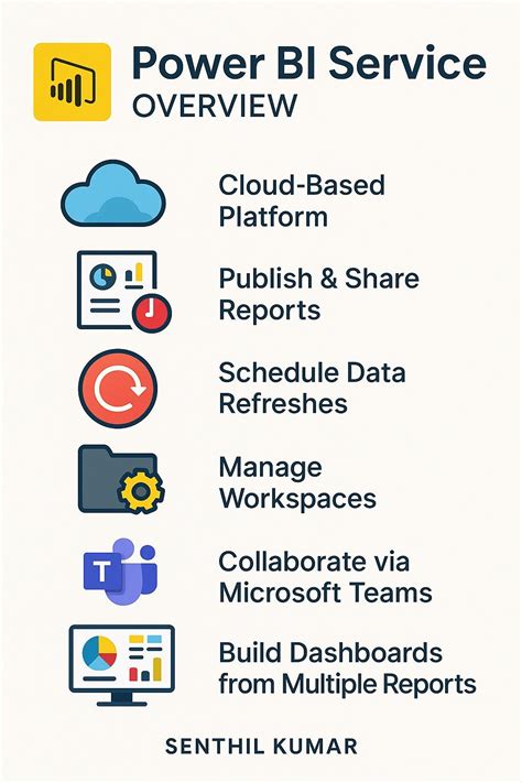 Powerbi Powerbi Dataanalytics Powerbijobprep Dataanalyst