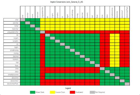 SQL SERVER中什么情况会导致索引查找变成索引扫描 潇湘隐者 博客园