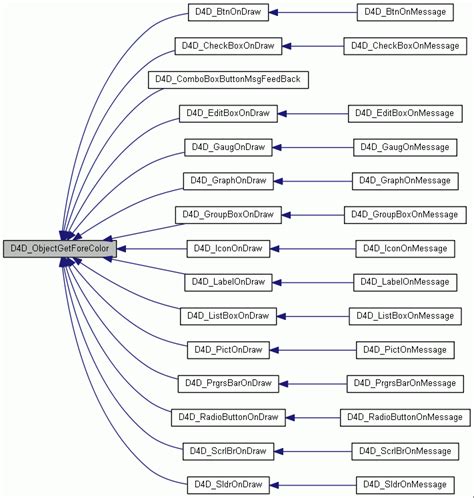 egui alias d4d d4d scheme api functions specification