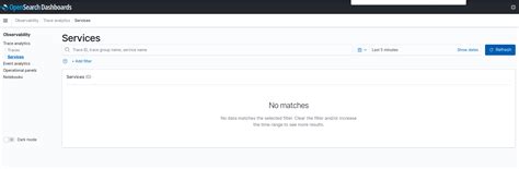 No Trace Nor Service Map Issue Open Telemetry Opentelemetry Collector GitHub