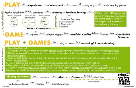 Constructivist Approaches To Sense Making About Design Theory
