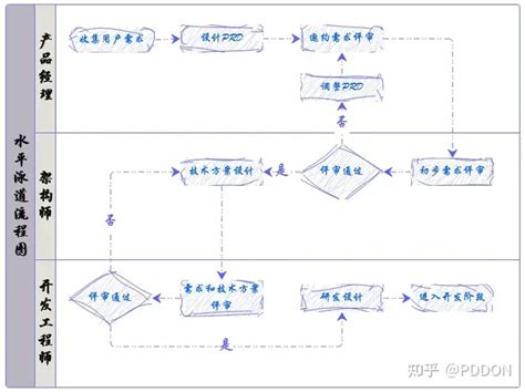 后端 求求你不要再把ER图和数据库模型图搞混了好吗 个人文章 SegmentFault 思否
