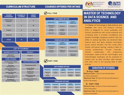 Faculty Of Artificial Intelligence And Cyber Security Faix School
