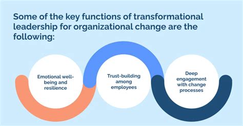 Transformational leadership theory: A practical tool for managing change