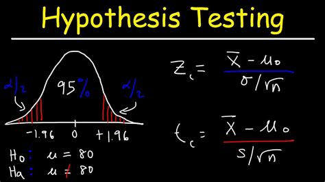 Identify Inference Procedure Ap Stats Quiz