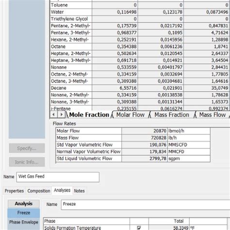 Input Stream To The Dehydration Unit Download Scientific Diagram