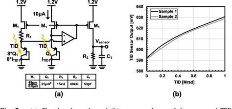 figure 1 from a low power 256 element ka band cmos phased array