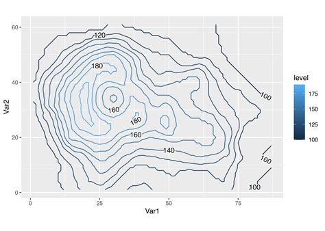 Labeling Contour Lines In R With Ggplot Metr And Isoband