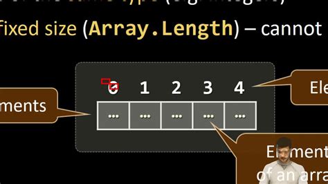 Using Arrays In C YouTube