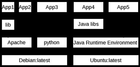 Example Of Image Inheritance Trees Download Scientific Diagram
