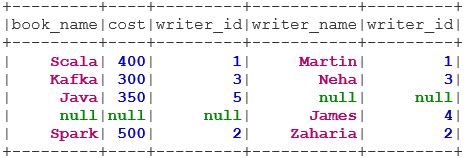 Join In Spark SQL 7 Different Types Of Joins In Spark SQL Examples