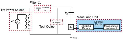 Radiometric Partial Discharge Detection A Review
